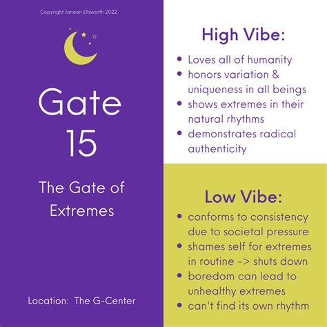 Gate 15 The Gate Of Extremes Janeen Ellsworth Human Design Readings