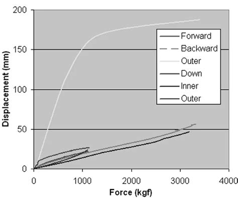 Fig 12 Strength Test Results Castman