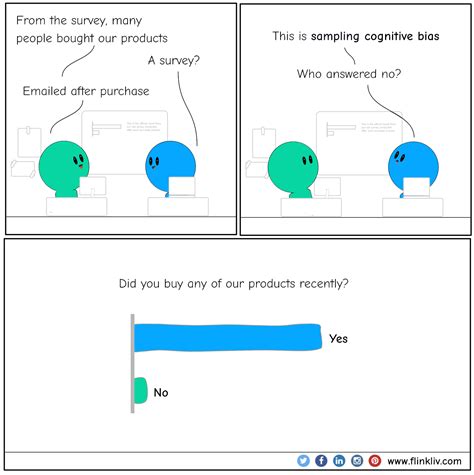 Cognitive Bias Flinkliv