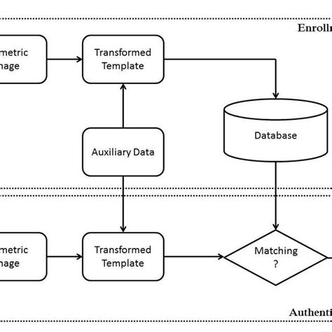 The Equal Error Rate Eer Or Crossover Error Rate Cer For Different