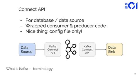 Data Pipeline With Kafka Ppt