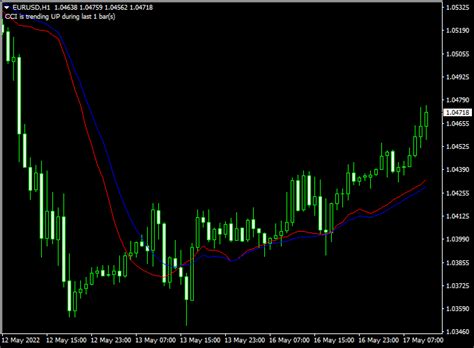 Weighted Moving Average Cross Indicator MT