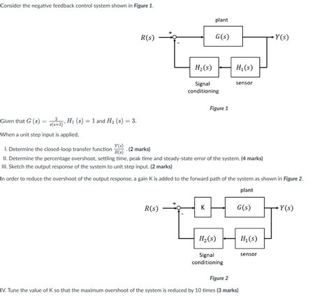 Solved Consider The Negative Feedback Control System Shown Chegg