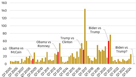 Election Table Kieger Ag Dare To Care