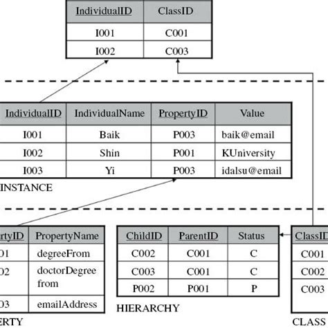 Jespi Relational Storage Model Download Scientific Diagram