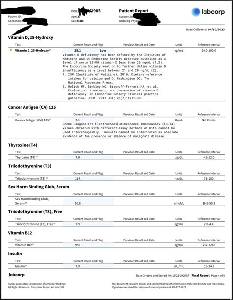 Test Levels At 1005 But Sex Drive Is Meh Rtrthelp