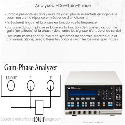 Analyseur De Gain Phase Comment ça Marche Application Et Avantages