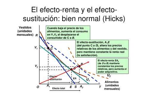 34 Efecto Sustitución Y Efecto De Ingreso