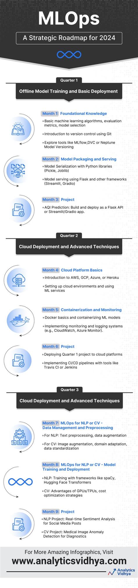 mlops learning path your essential learning path for 2025