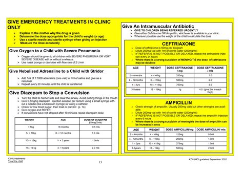 Imci Chart Booklet Pdf