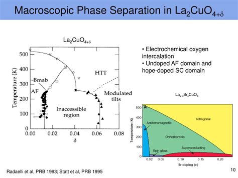 Ppt Charge Inhomogeneity And Electronic Phase Separation In Layered