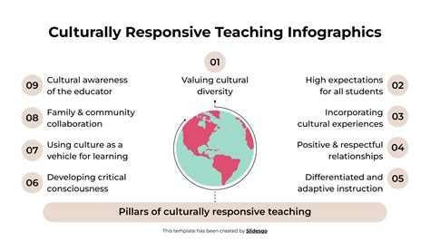 Culturally Responsive Teaching Infographics Template