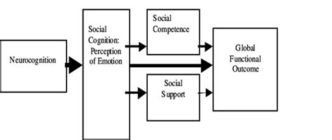Model From Brekke Et Al 2005 Download Scientific Diagram