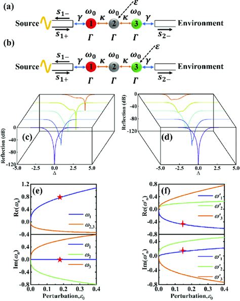 A B Schemes And Principle Illustration Of The Ternary Pt System With