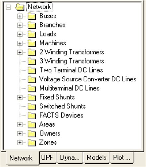 figure 4 4 from power distribution network reconfiguration using a