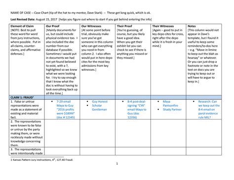 Case Chart Template For Kj Name Of Case Case Chart Tip Of The Hat