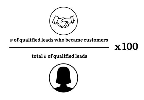 What Is Your Lead To Customer Conversion Rate Hbw Leads