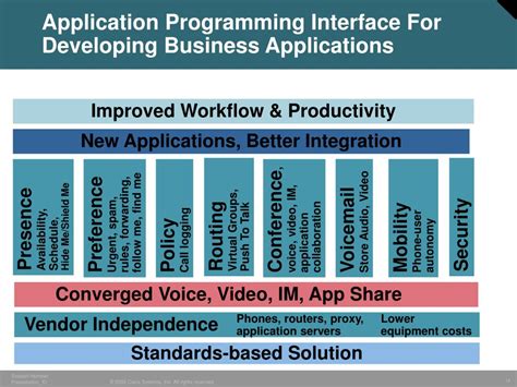 Ppt Sip Tutorial Cisco Sip Product Integration Powerpoint