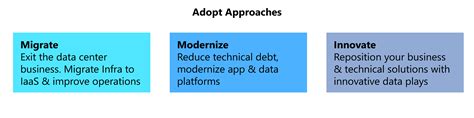 Adopción De La Nube Cloud Adoption Framework Microsoft Learn