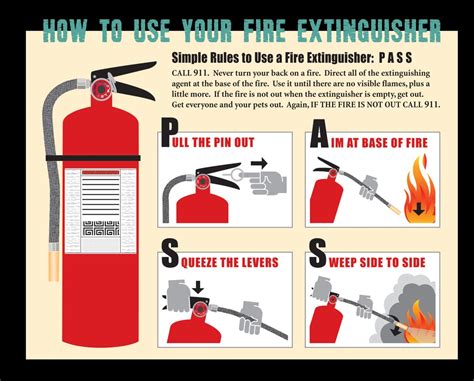 Fire Extinguishers - Vashon Fire