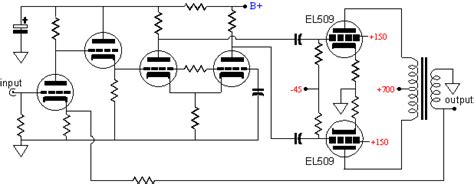 Pl509 Pp Transformers