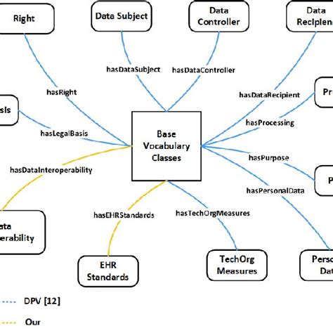 Extended Ontology Core Classes Download Scientific Diagram