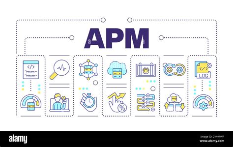 Apm Word Concept Isolated On White Stock Vector Image And Art Alamy