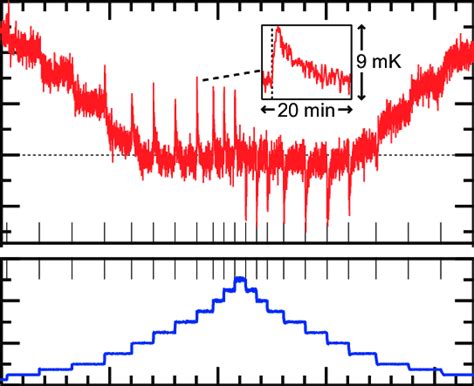 Color Online Top Temperature Difference Between Attenuator And
