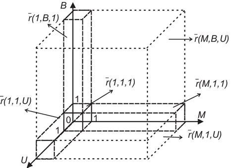 a schematic representation of a three dimensional array of frequency