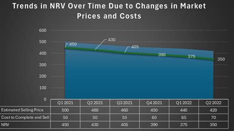 Calculate Net Realizable Value Nrv Explained With Formula And Example
