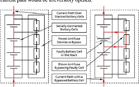 Figure 3 From Power Antifuse Device To Bypass Or Turn Off Battery Cells