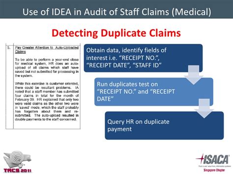 Idea Audit Tool Asrpossandiego