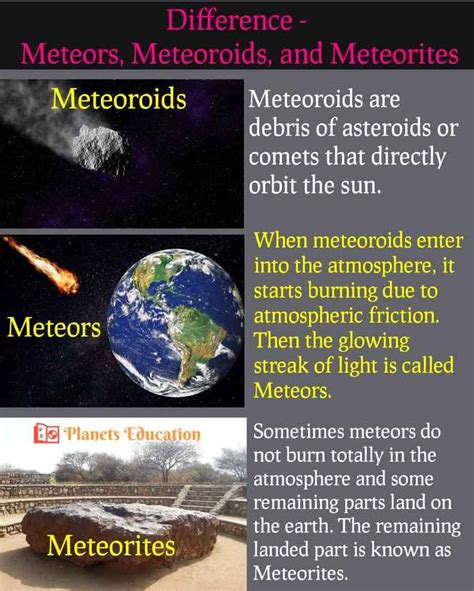 Comet And Asteroid Difference
