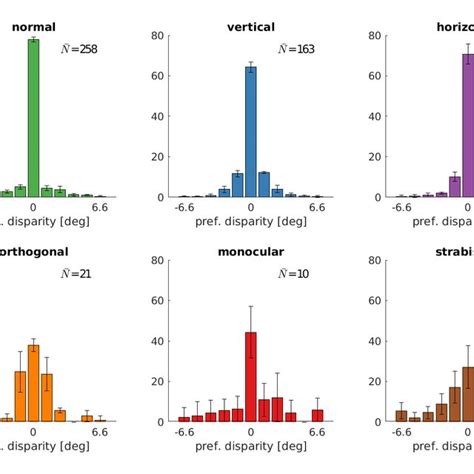 Figure Supplement 2 Disparity Tuning For Training With A Constant