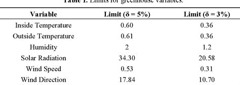 Table 1 From Simulation Of Greenhouse Climate Monitoring And Control With Wireless Sensor