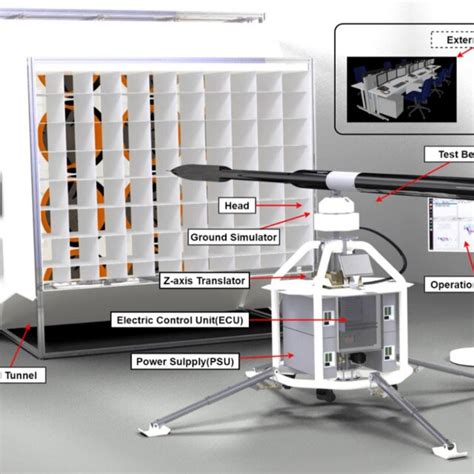 Overview Of The Ros Based Multi Dof Flight Test System For Uav Download Scientific Diagram