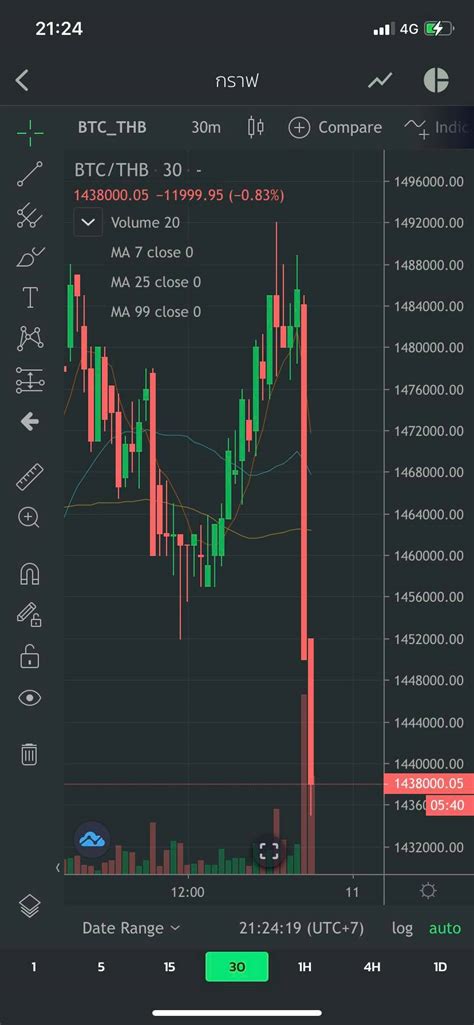 Mining Test เงินเฟ้อสหรัฐ สูงสุดในรอบ 40 ปี Facebook