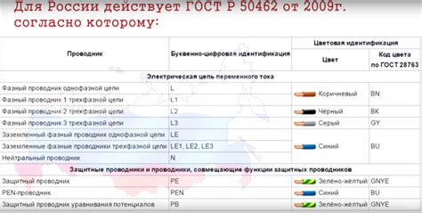 Буквенные обозначения цвета соединений проводов