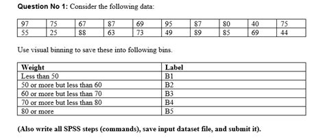 Solved Write All Spss Steps Commands Save Input Dataset Chegg Com