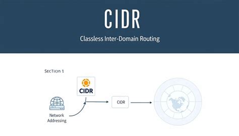 What Is Cidr Notation A Simple Explanation For Beginners Opsmatters