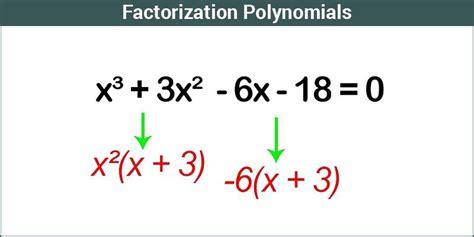 Factoring Polynomials By Grouping 8th 11th Grade Quiz Wayground Formerly Quizizz
