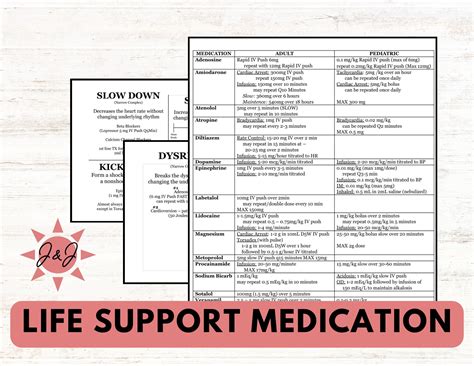 Acls And Pals Medication Doses Indications Complete List Of Medications Also Includes A Cheat