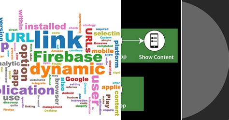list firebase dynamic links curated by shiv ram gogula medium