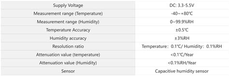 Single Digital Industrial Temperature Humidity Sensor Module From China