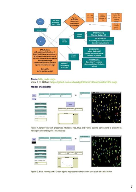 A Model For The Value Creation Framework Pdf