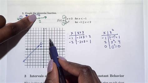 17 Part 3 Analyzing Graphs Of Functions And Piecewise Defined