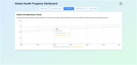 Nextjs Webdevelopment Healthtech React Datavisualization Kester