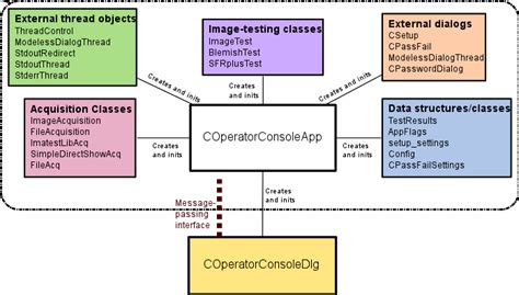 Operator Console Introduction Operator Console Introduction