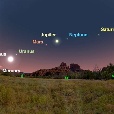 Interactive Sites For Planets