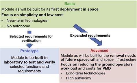 Pmd Module Design Cases The Basic Pmd Module Is Our Baseline Hardware
